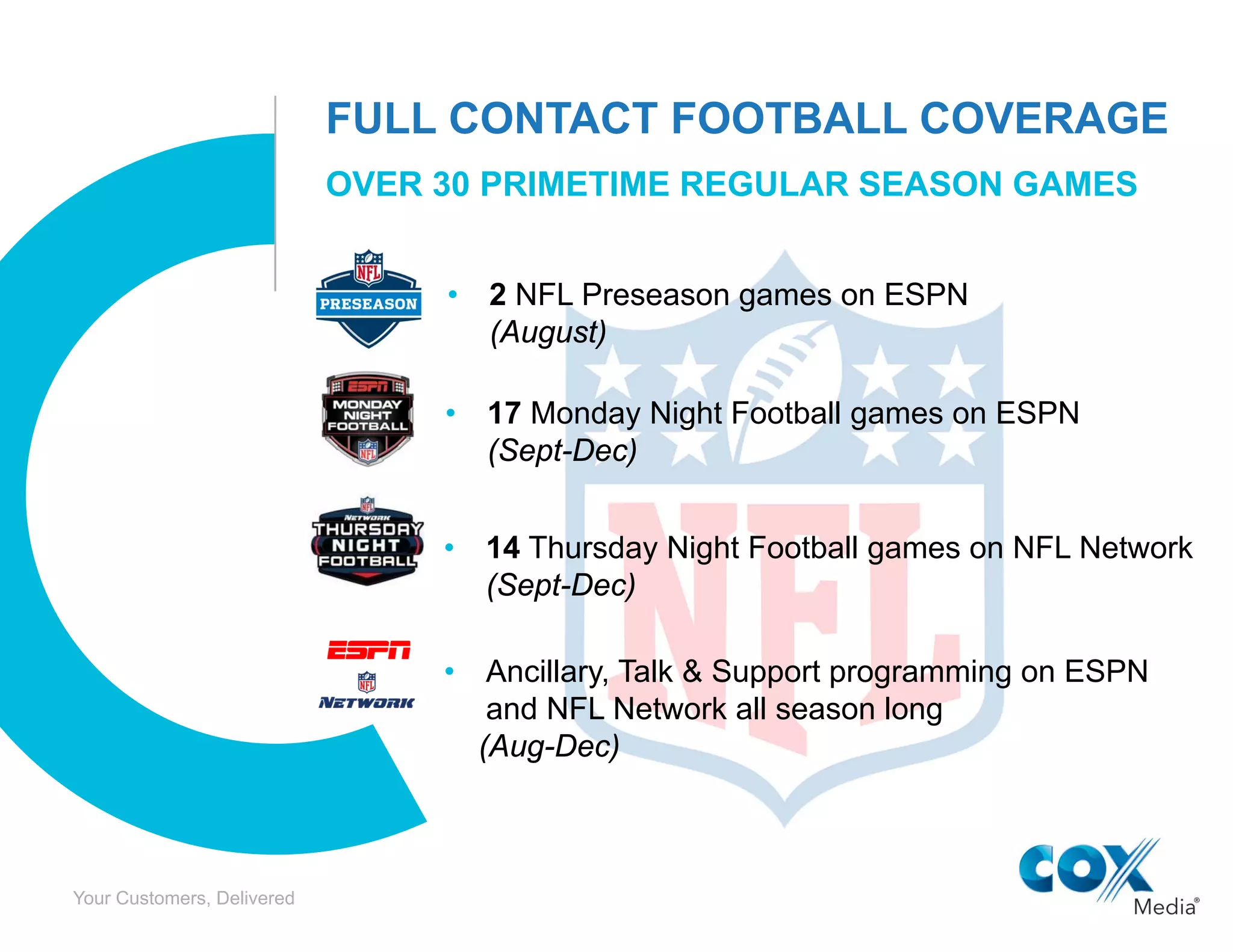 2014 NFL Sponsorship Sales Deck | PDF | Home Entertainment Systems ...