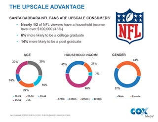 2014 NFL Sponsorship Sales Deck | PDF | Home Entertainment Systems ...