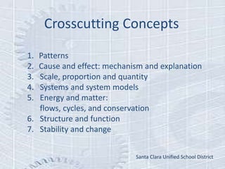 Introduction to NGSS - Next Generation Science Standards | PPTX