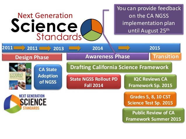 Introduction to NGSS - Next Generation Science Standards