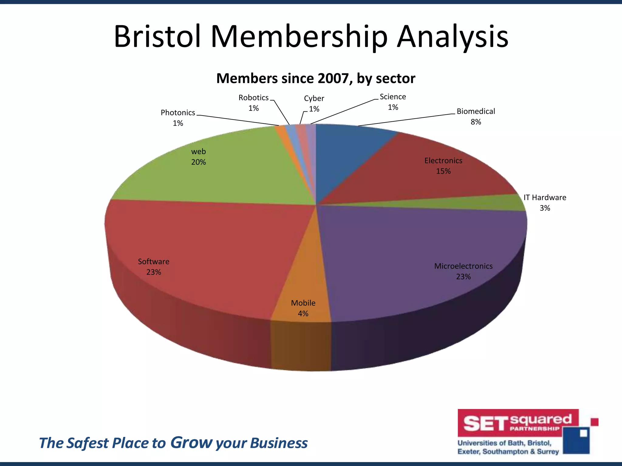 2014 October general SETsquared introduction | PPT