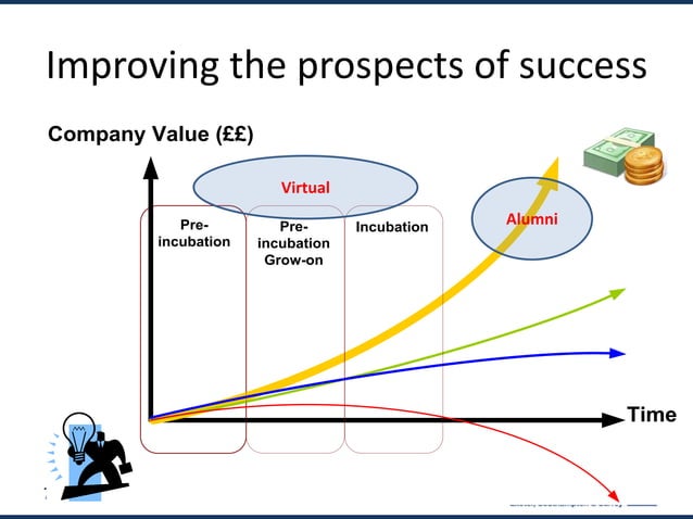 2014 October general SETsquared introduction | PPT