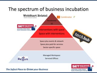2014 October general SETsquared introduction | PPT