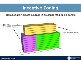 Manhattan Community Board Advanced Zoning Training | PDF