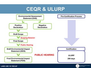 Manhattan Community Board Advanced Zoning Training | PDF