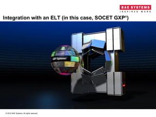 Optimizing the image analyst's workflow for the United States Air Force ...