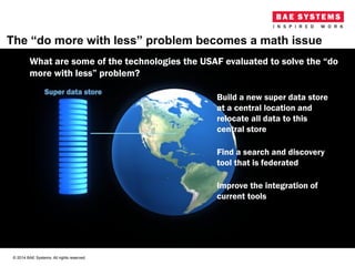 Optimizing the image analyst's workflow for the United States Air Force ...