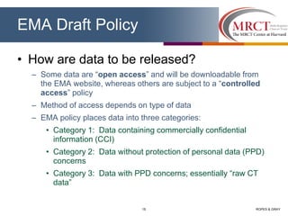 Mark Barnes, "Data Sharing and Compensation for Clinical Trial Injuries ...