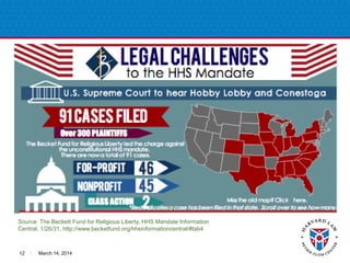 Holly Fernandez Lynch, "Contraceptive Coverage Mandate and Litigation ...