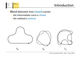 Curvature-based blending of closed planar curves | PDF