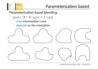 Curvature-based blending of closed planar curves | PDF
