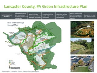 Green Infrastructure 101 - DR | PDF