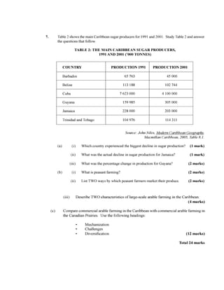 CSEC GEOGRAPHY PAST PAPER- PAPER 2- 2014 | PDF