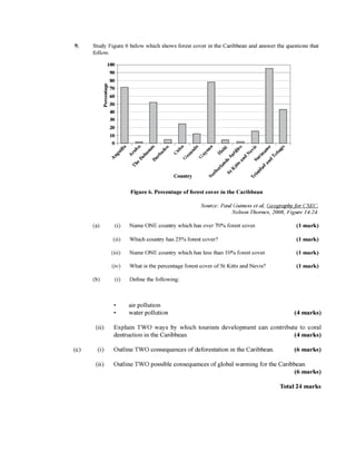 CSEC GEOGRAPHY PAST PAPER- PAPER 2- 2014 | PDF