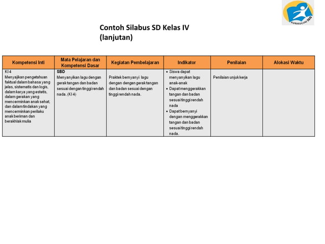 Pembelajaran Tematik di SD/MI | PPT