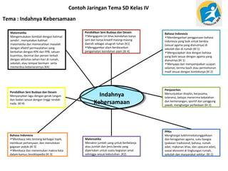 Pembelajaran Tematik di SD/MI | PPT
