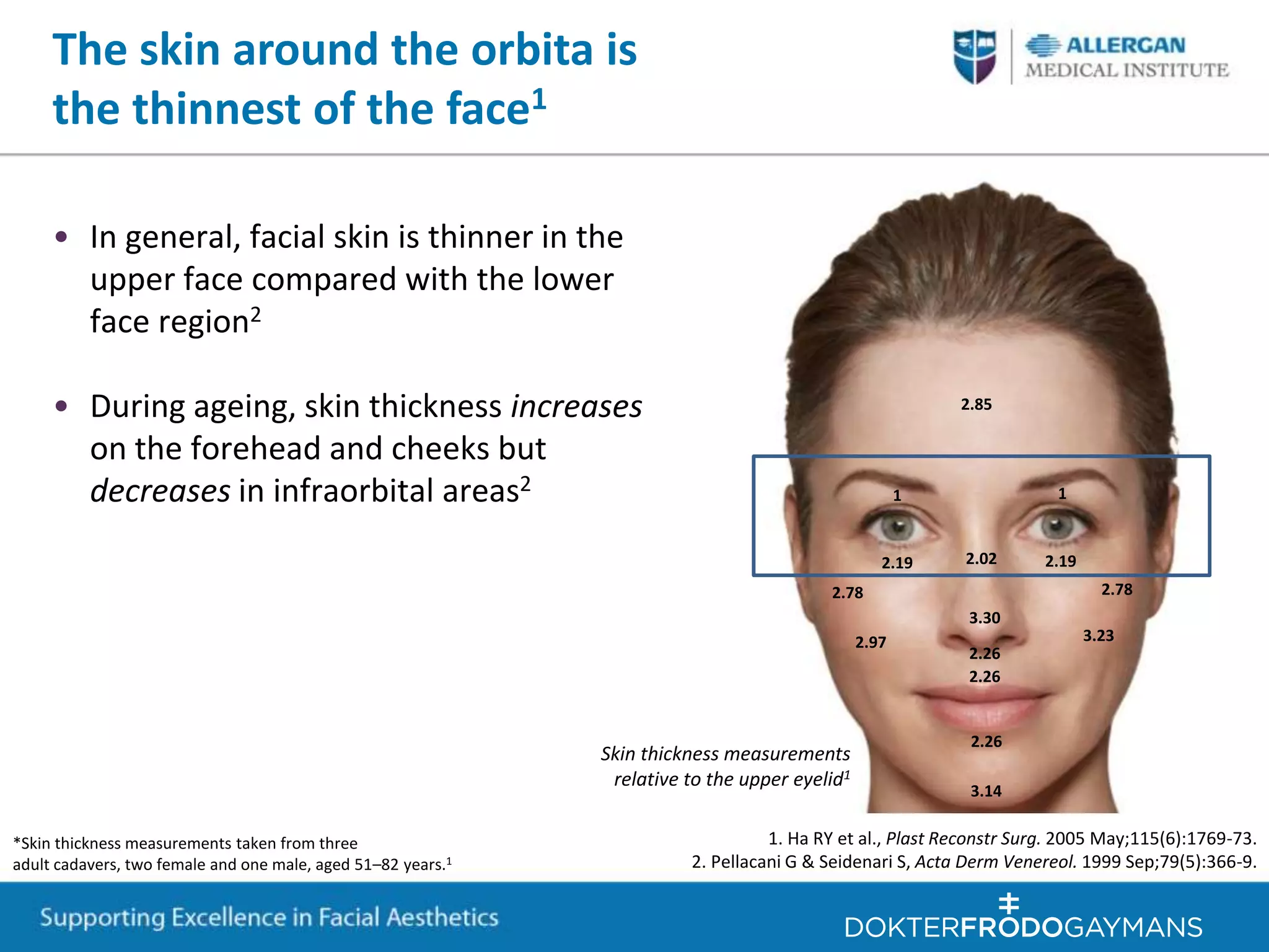 Training for periorbital and upper face treatment with botox and ...