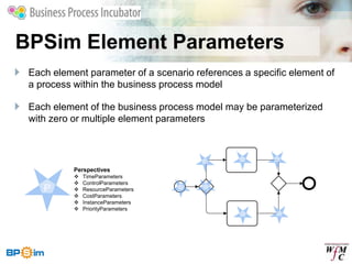 BPMN + BPSim PEX Week 2014 | PPTX