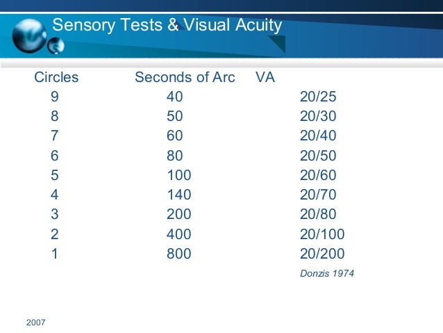 2014 Basic Pediatric Vision Examination