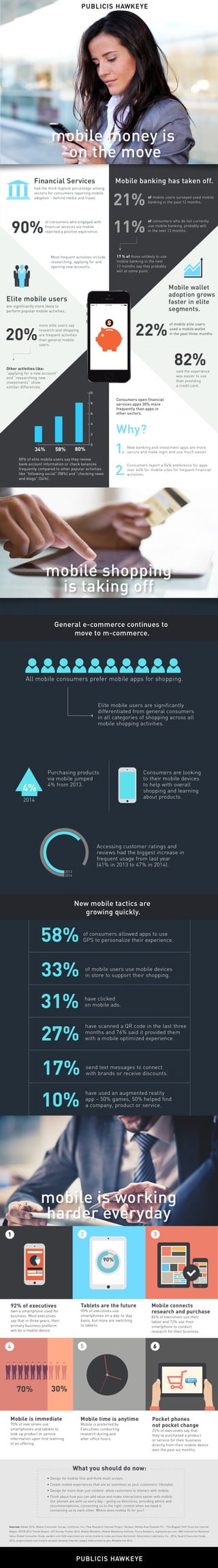 2014 Mobile Upate - Mobile in Financial Services Infographic part 2 | PDF