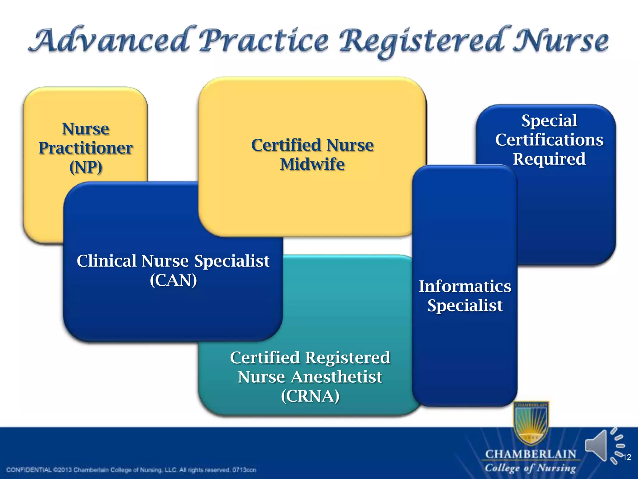 Nurses and Their Specialties | PPSX