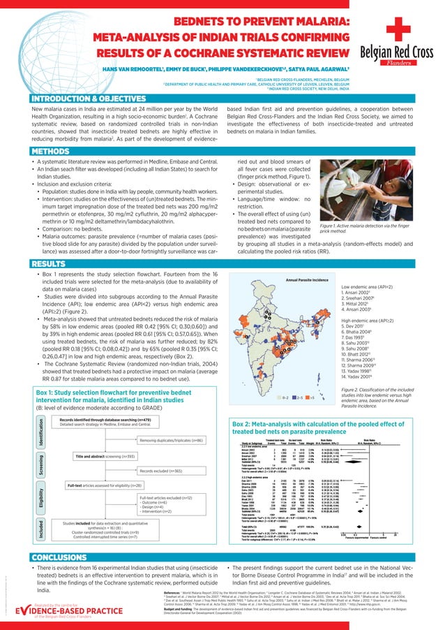 Poster Presentation meta-analysis bed nets (22nd Cochrane Colloquium ...