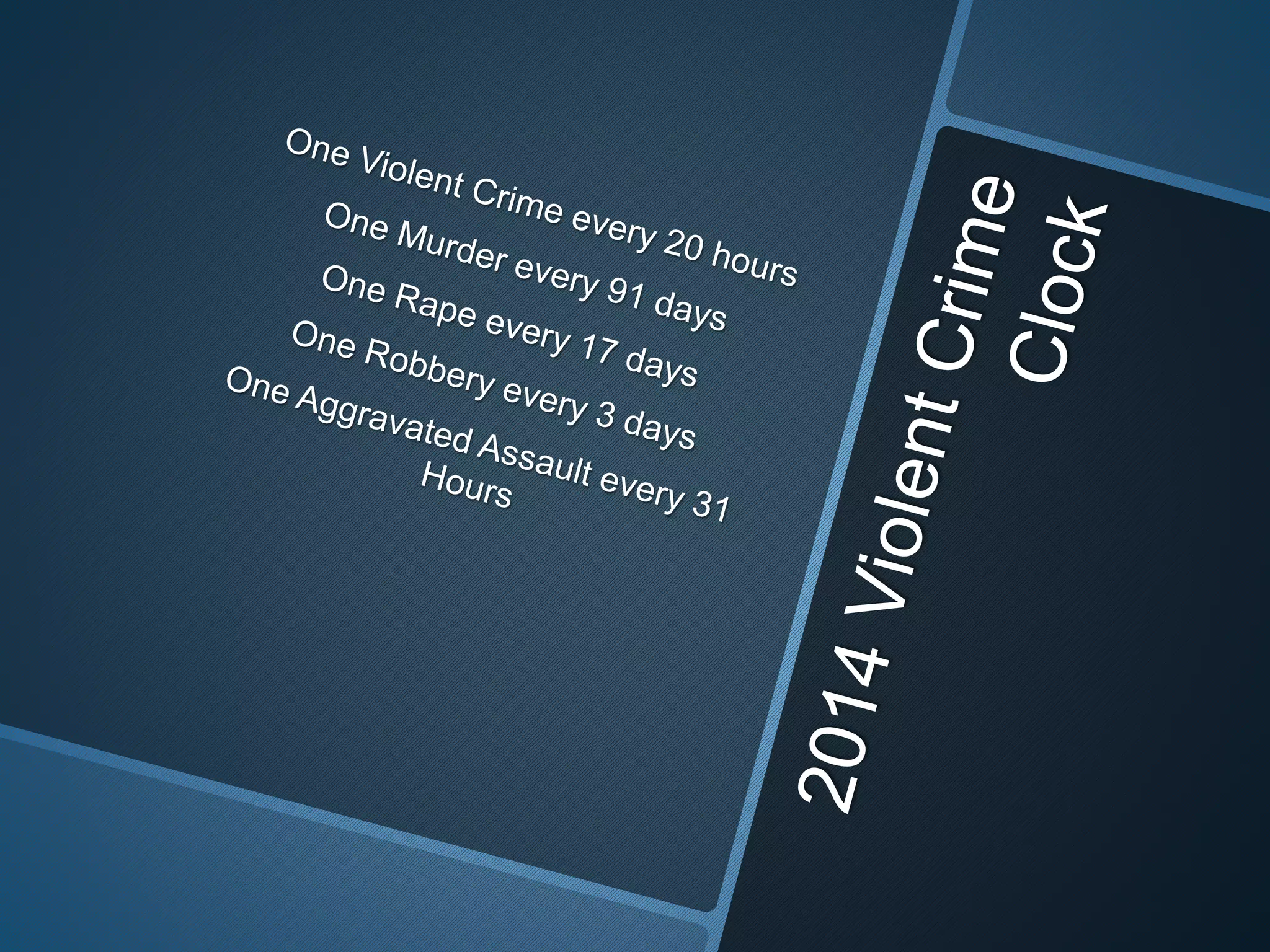 2014 High Point Crime Preliminary Year End Report | PPT