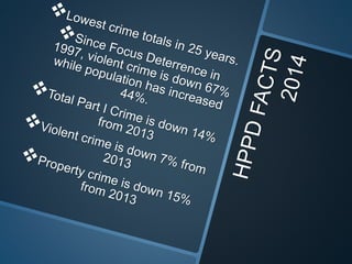 2014 High Point Crime Preliminary Year End Report | PPT