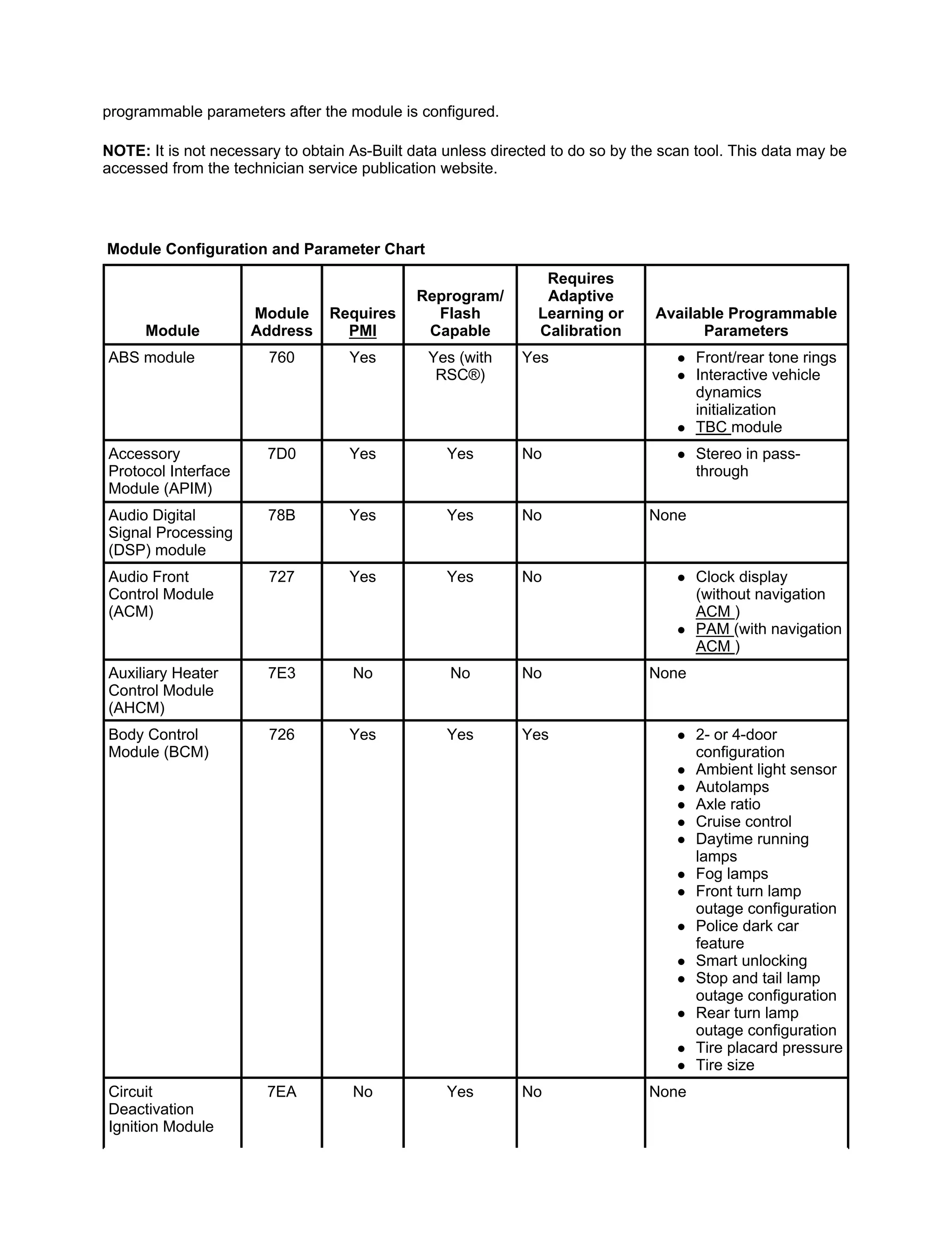 2014 Programmable Parameters | PDF