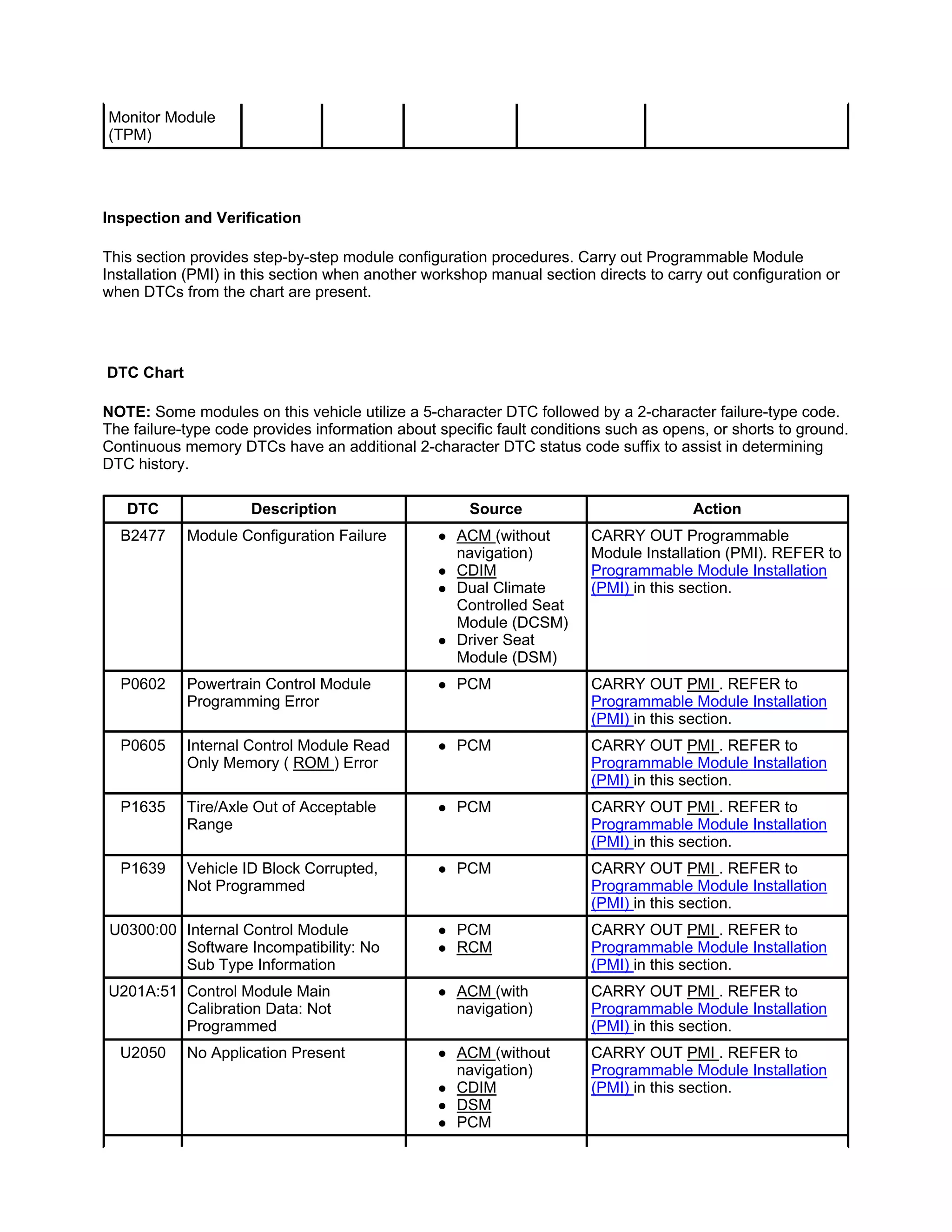 2014 Programmable Parameters | PDF