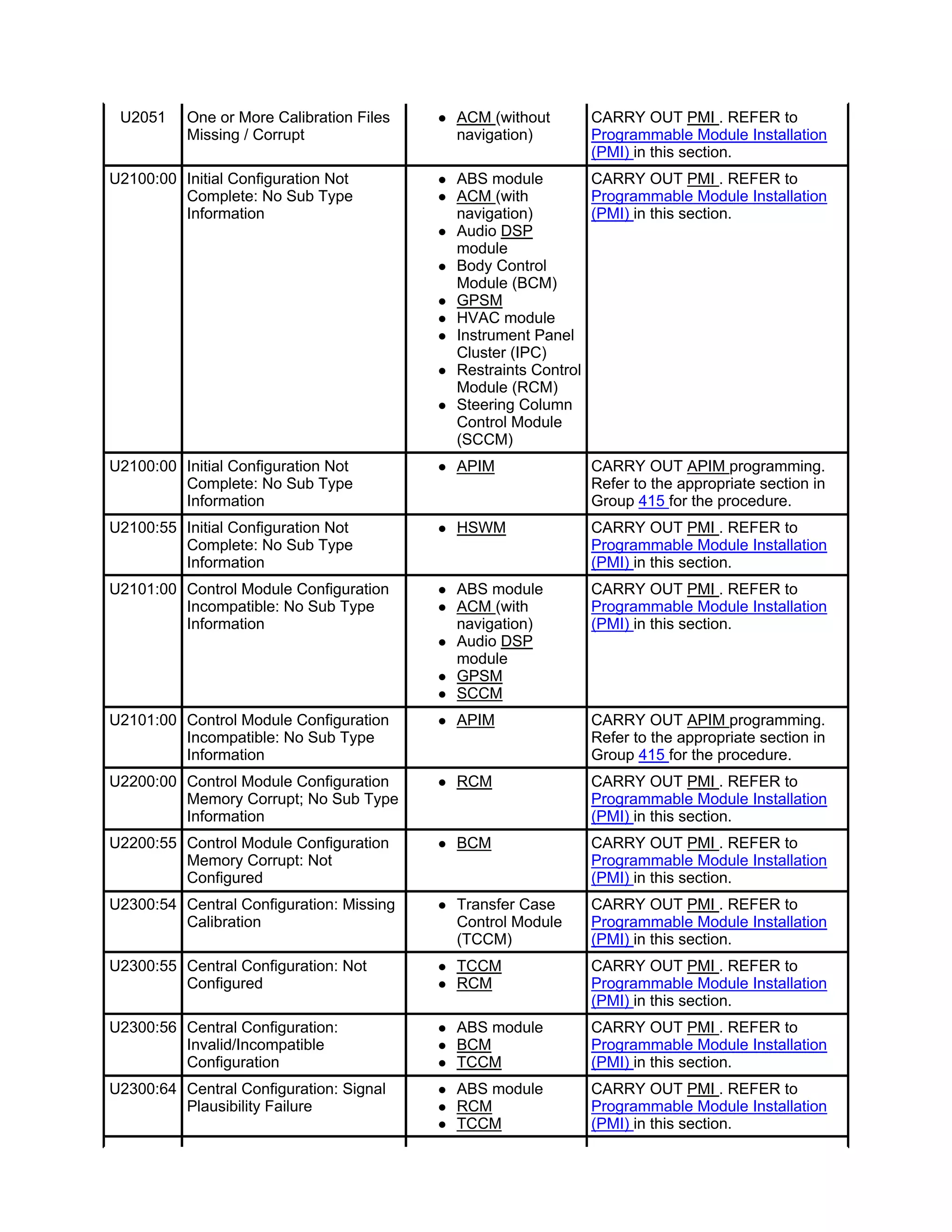 2014 Programmable Parameters | PDF