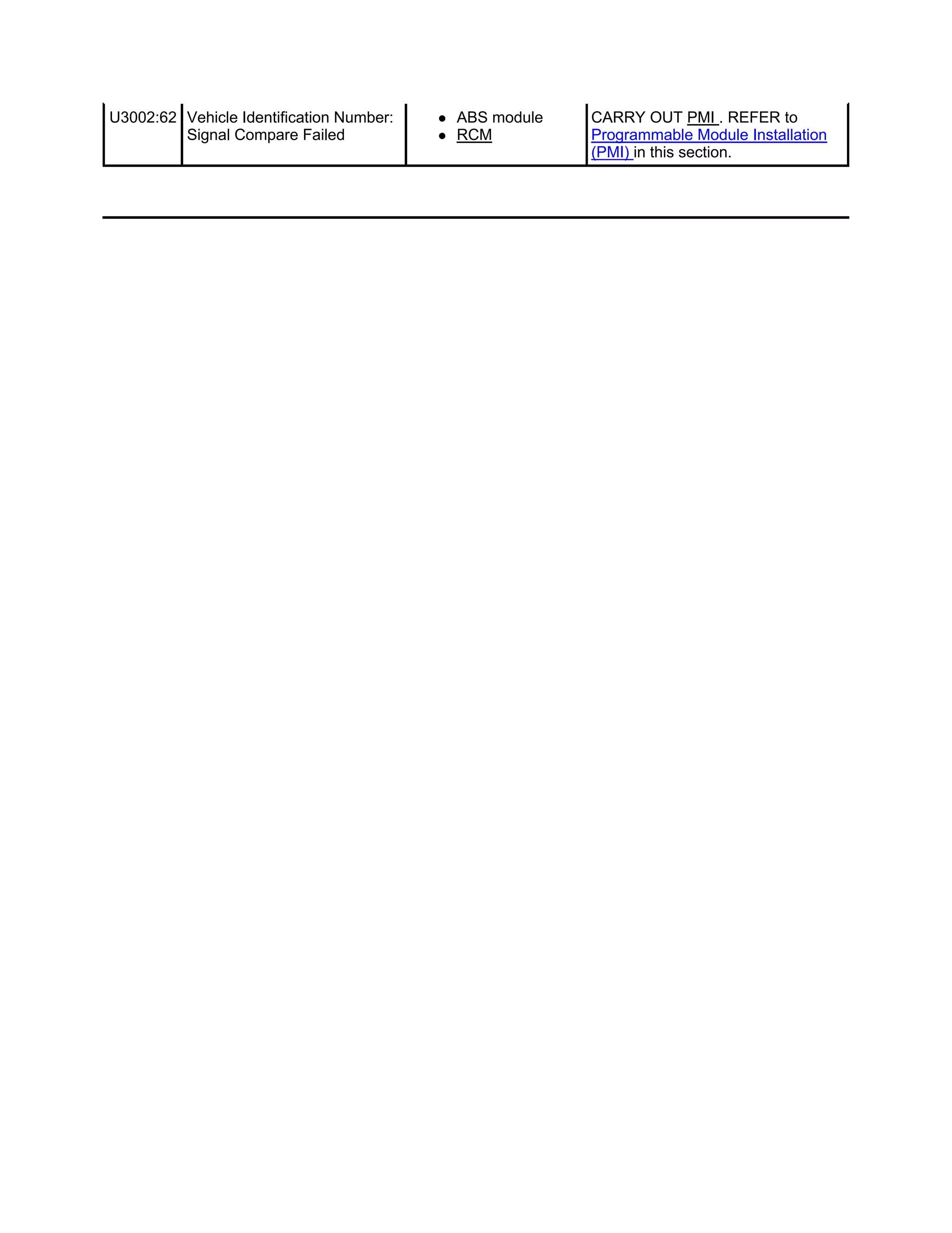 2014 Programmable Parameters | PDF