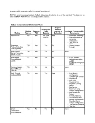 2014 Programmable Parameters | PDF