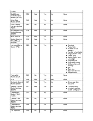 2014 Programmable Parameters | PDF