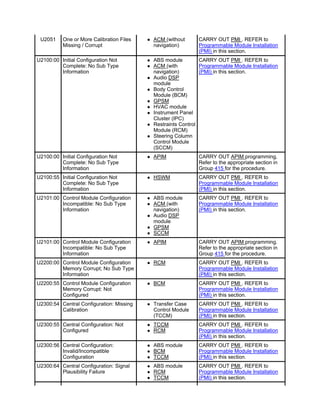 2014 Programmable Parameters | PDF