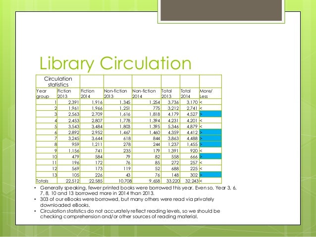 2014 progress in library and resources centre (2)