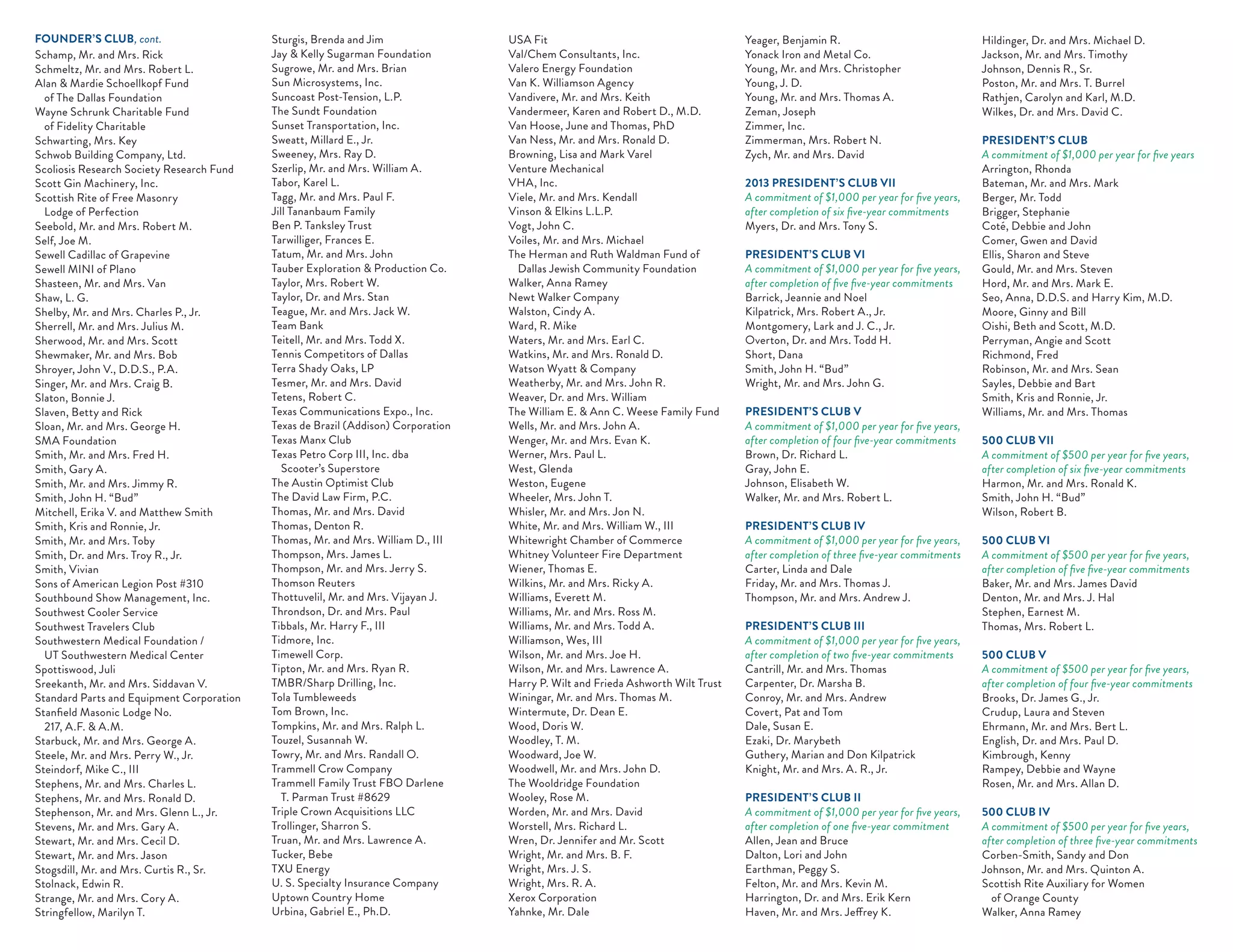 2013 Progress Report / 2014 Calendar - Texas Scottish Rite Hospital for ...