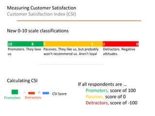 Customer Satisfaction PowerPoint | PPTX