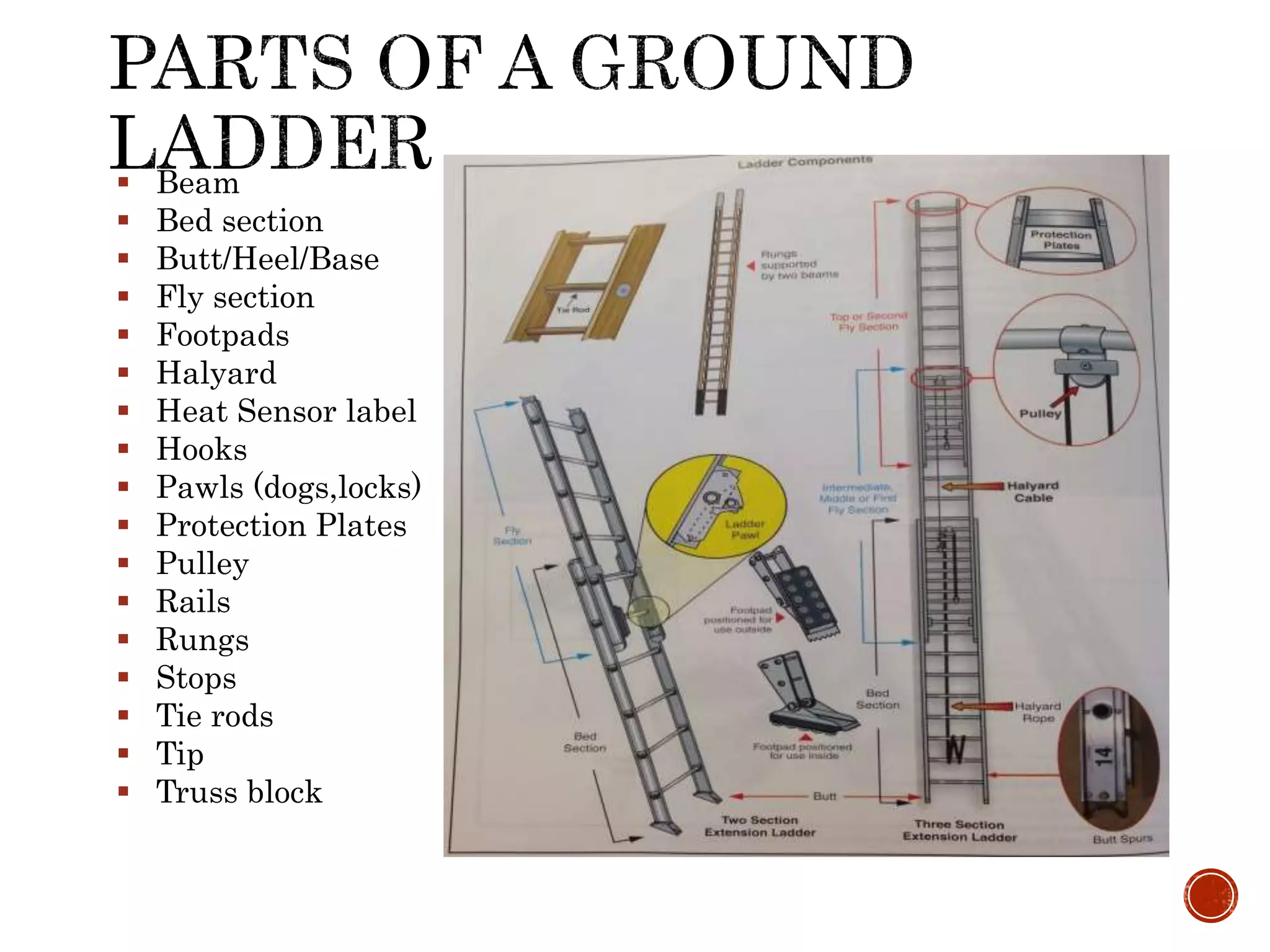 2014_q4_ladders-in-the-fire-service.pptx