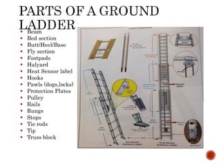 2014_q4_ladders-in-the-fire-service.pptx