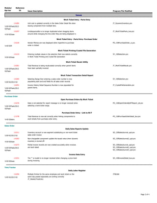 Job Ops 2014 R1 Release Notes | PDF