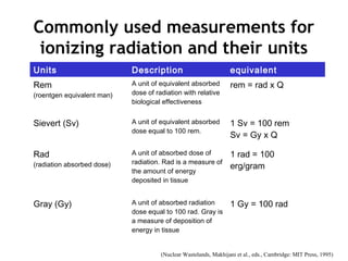 2014 radiation. | PPT
