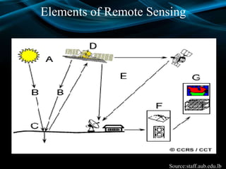 2014_Remote Sensing.pptx