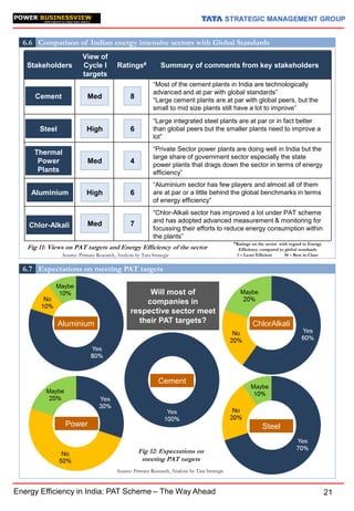 Report Energy Efficiency in India: PAT Scheme - The Way Ahead | PDF