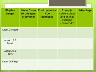 Plant and Animal Responses to the Environment | PPTX
