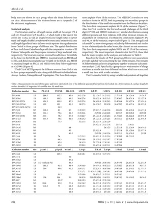 2014 REVISTA MEXICANA DE CIENCIAS GEOLÓGICAS - Study of Cedral Horses ...