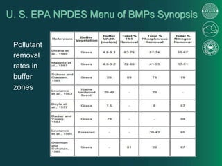 Stream Buffers | PDF | Science