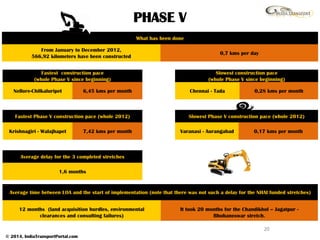 Road Construction nhdp 2014 | PPT