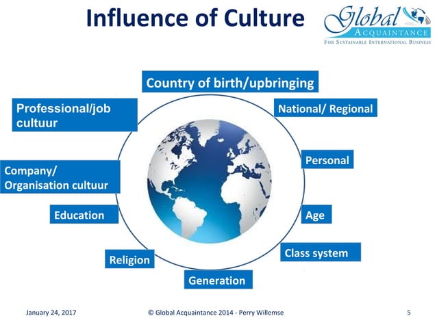 rotterdam university RBS | PPT