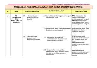 2014 RANCANGAN TAHUNAN REKA BENTUK DAN TEKNOLOGI TAHUN 4 | PPT